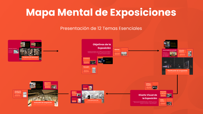 Mapa Mental de Exposiciones by Pao Caicedo on Prezi