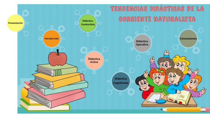 TENDENCIAS DIDÁCTICAS de la corriente naturalista by CAMILA ARACELI ...