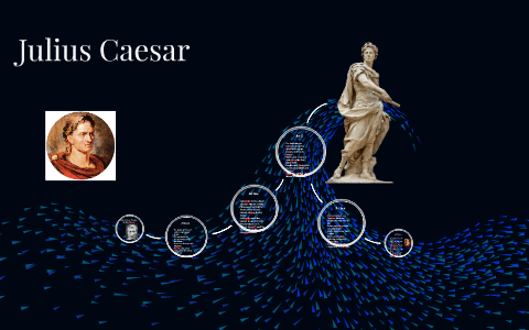 Julius Caesar Timeline by Alec Simonar on Prezi