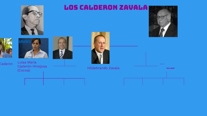 lOS cALDERON ZAVALA by Miriam Linares on Prezi