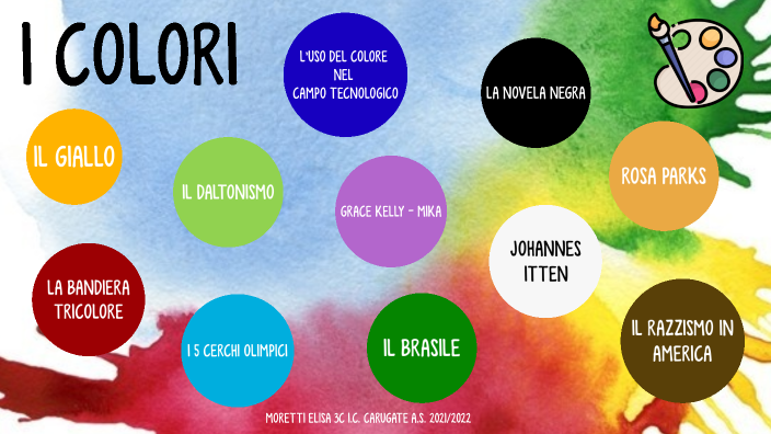 Moretti IIIC by elisa moretti on Prezi