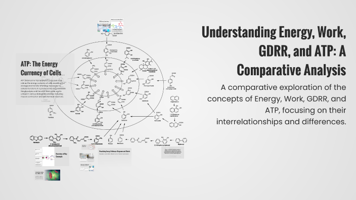 Understanding Energy, Work, GDRR, and ATP: A Comparative Analysis by ...