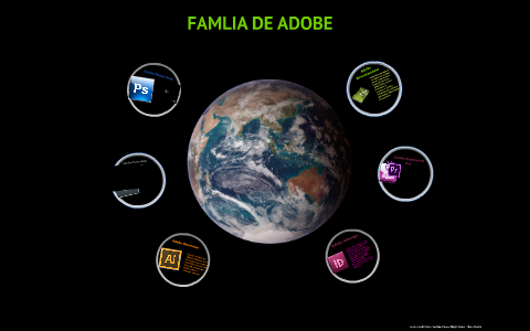 FAMILIA DE ADOBE by angel interiano on Prezi