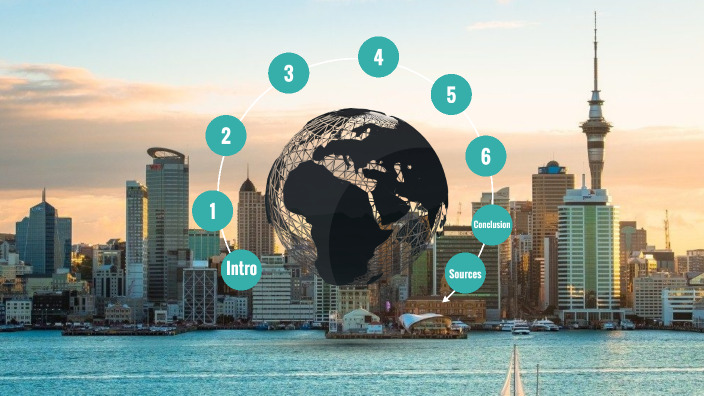 Settlement - Auckland by AZ - 08SL 928393 Springbrook PS on Prezi