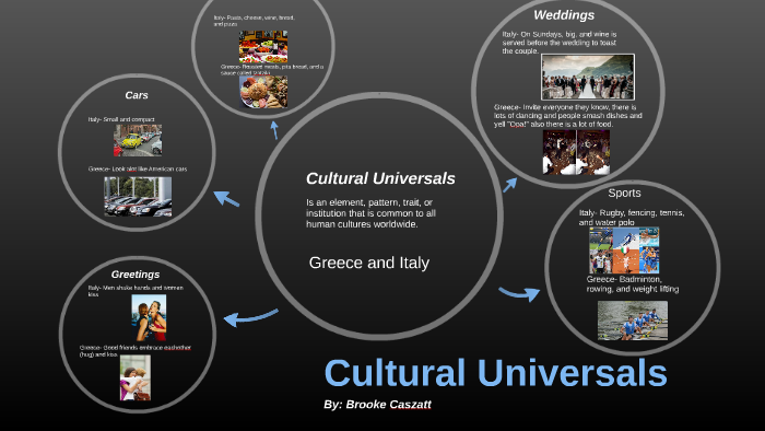 Cultural universals by brooke caszatt on Prezi
