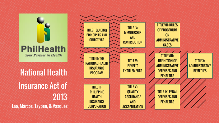 National Health Insurance Act by Dana Jeuzel Marcos on Prezi