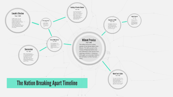 The Nation Breaking Apart Timeline by Remona Delarea on Prezi