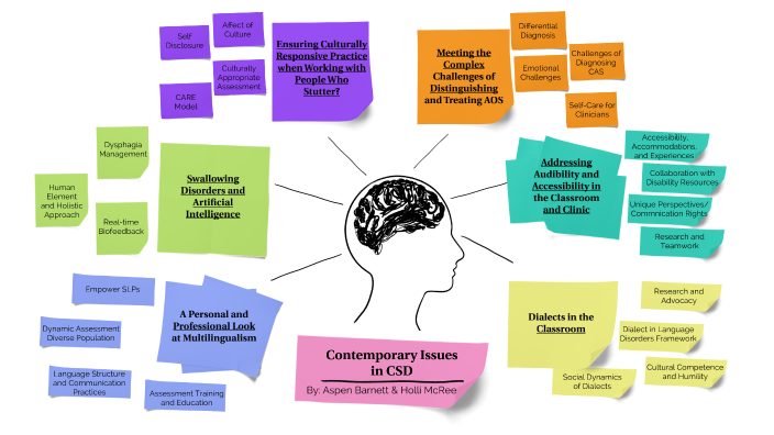 Podcast Mind Map by Aspen Barnett on Prezi