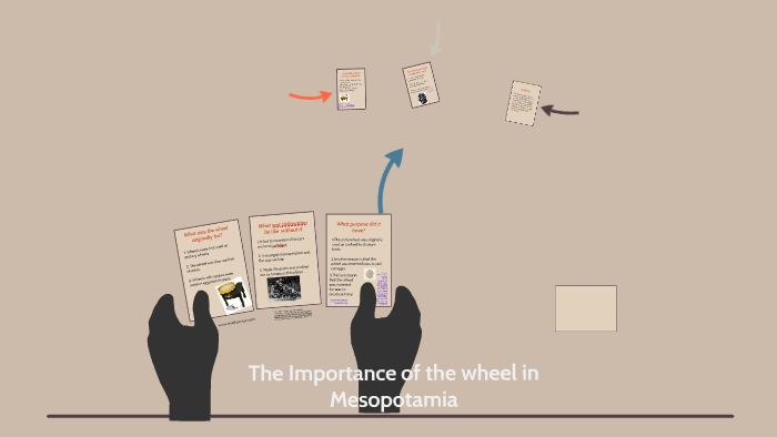 The Wheel!!! (overly dramatic music) by Noah Popp on Prezi