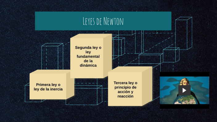 Leyes de Newton by Jacob Valadez Manríquez on Prezi