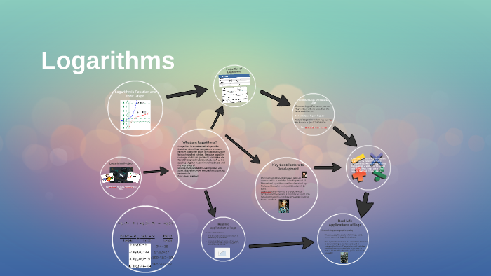 Logarithm Project by Nina Shah on Prezi