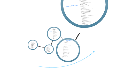 Holocaust Poems by katie caudill on Prezi