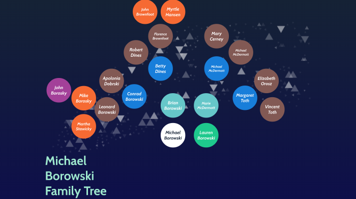 Michael Borowski Family Tree by Michael Borowski on Prezi