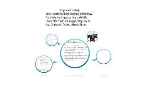 Drugs Affect the Body. by on Prezi