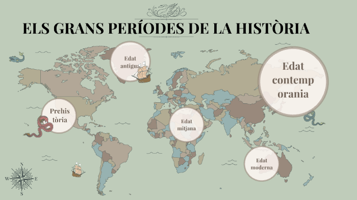 Els grans períodes de la història by David López Cuatrecasas on Prezi Els grans períodes de la història by David López Cuatrecasas on Prezi