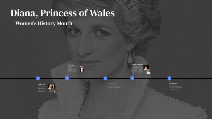 Princess Diana - Women History Month by Alexa Ajanel on Prezi
