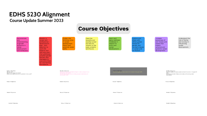 EDHS 5230 Alignment by Kimberly Pyle on Prezi
