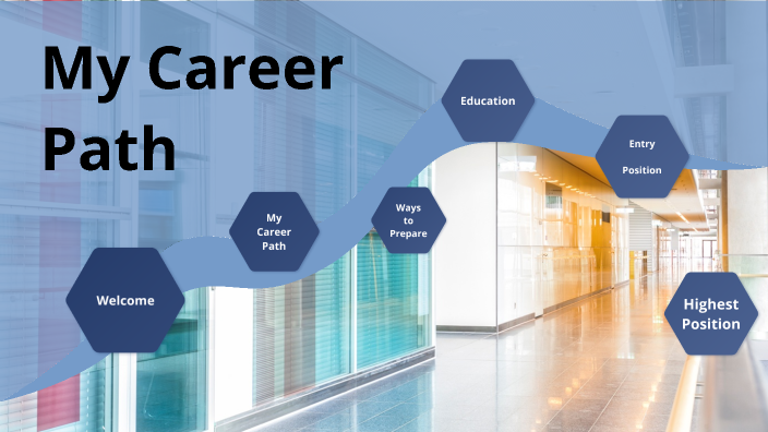 My career path by Irvin Lozano Hernandez on Prezi