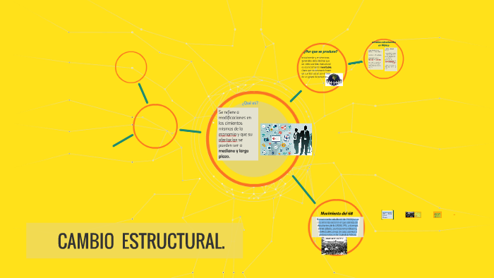 CAMBIO ESTRUCTURAL. by Cesar Gonzalez on Prezi