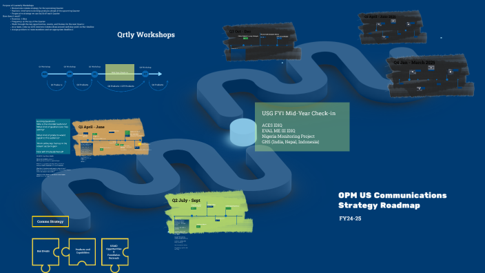 OPM US Comms Roadmap FY24-25 by Rabab Iqbal on Prezi