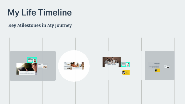My Life Timeline by Sophie LB on Prezi