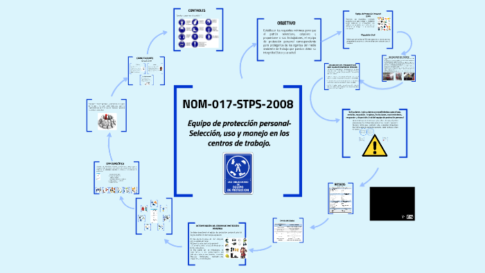 NOM-017-STPS-2008 by Luis García Glez on Prezi
