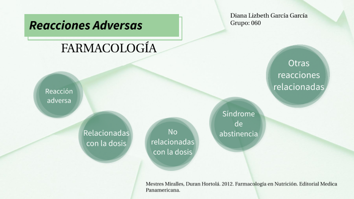 Ev 1.3 Reacciones Adversas by Liz García on Prezi