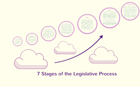 7 Stages of the Legislative Process by Maria Newton on Prezi