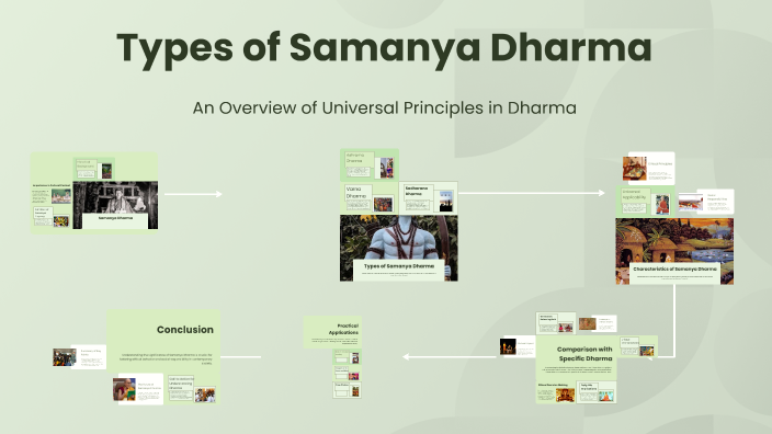 Types of Samanya Dharma by soujash mukherjee on Prezi