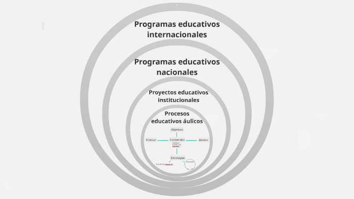 Programas educativos internacionales by Nimbe Muñoz on Prezi