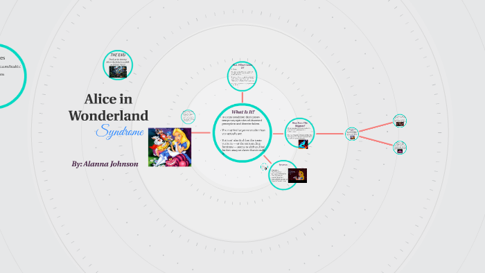 Alice in Wonderland Syndrome by alanna johnson on Prezi