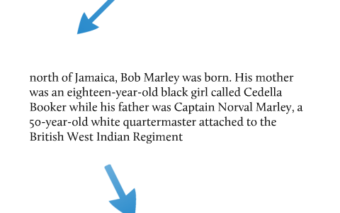 bob marley by Taylor ulmer on Prezi