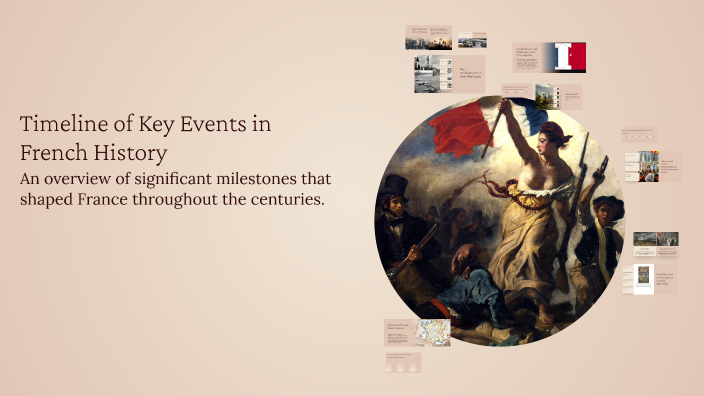 Timeline of Key Events in French History by Emine Dursun on Prezi