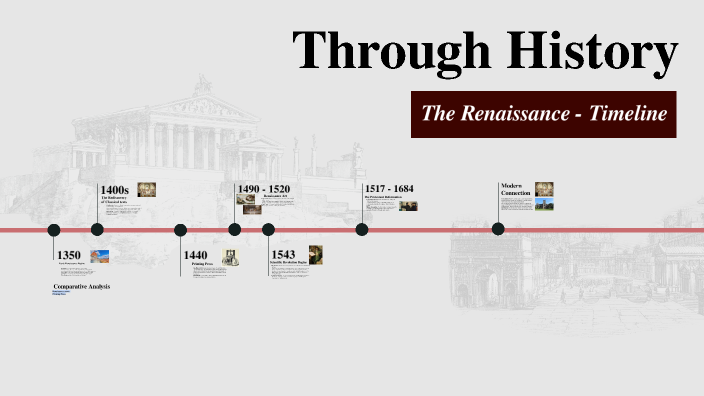 History CPT - Renaissance timeline by Yeaby Gedlu on Prezi
