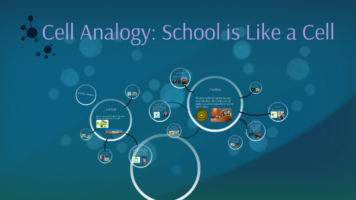 Cell Analogy: School by bri voss on Prezi