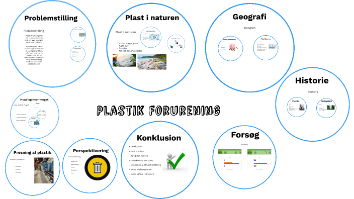 Forandring Plastik Forurening by sebastian mortensen on Prezi