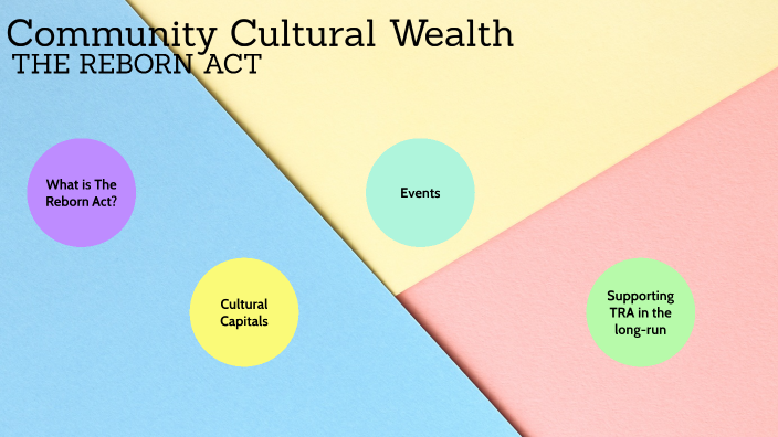 Community Cultural Wealth by Kendall Allen on Prezi