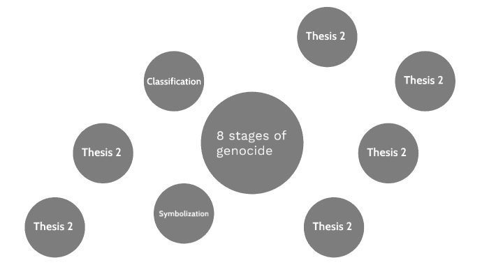8 stages of genocide by Emily Hunnewell on Prezi