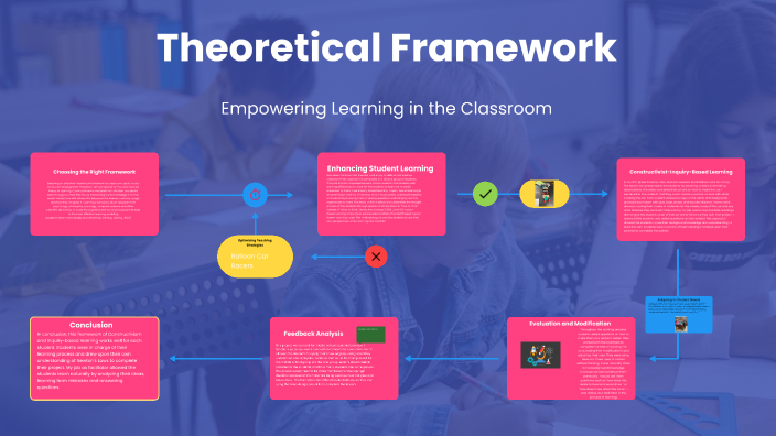 Theoretical Classroom Frameworks by KIMBERLY NEAL on Prezi