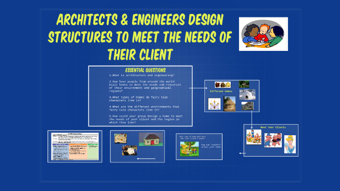 CTE Unit by Jennifer Buteau on Prezi