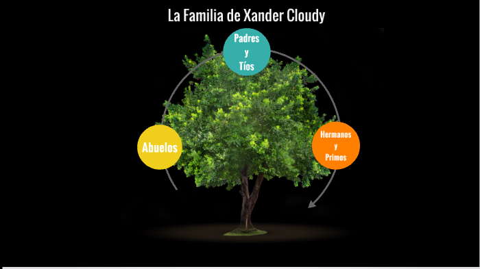 Cloudy Family Tree by Xander Cloudy on Prezi