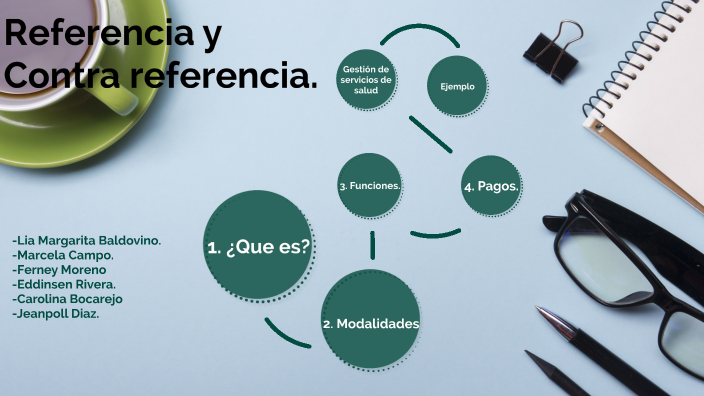 Referencia y Contrareferencia by Jeanpoll Diaz on Prezi