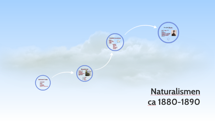 Naturalismen 1880-1890 by Martin Skyberg on Prezi