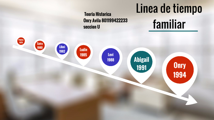 Linea de tiempo familiar by Onry Lemuel Vargas Avila on Prezi