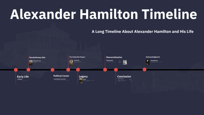 Alexander Hamilton Timeline by Claudia Cochran on Prezi