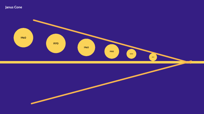Janus Cone by Vuthywath Taing on Prezi