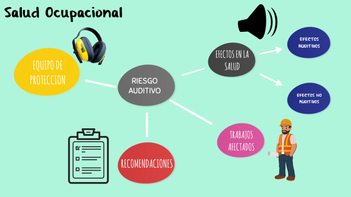 Riesgo Auditivo by fatima oviedo on Prezi