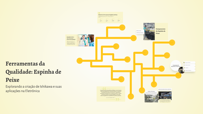 Ferramentas da Qualidade: Espinha de Peixe by ANANDA FLORES on Prezi