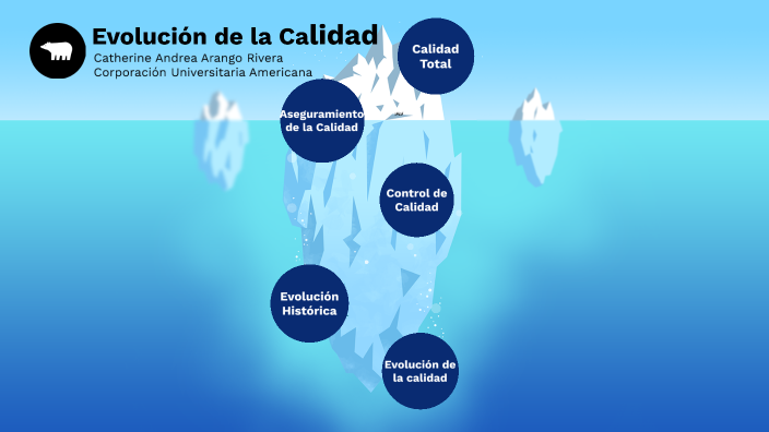 línea tiempo, Evolución de la calidad by Catherine Arango on Prezi