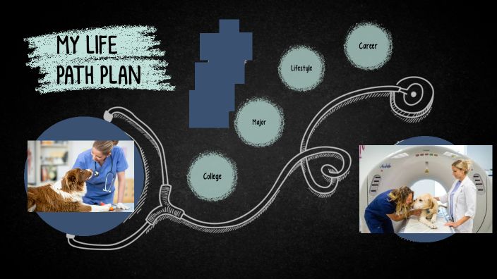 Life Path Plan by rut hernandez on Prezi